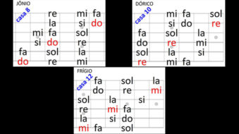 Modos Gregos Guitarra (Memorizando os Shapes) - Ricardo Caldas