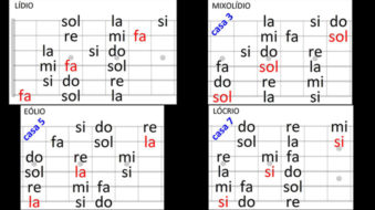 Modos Gregos Guitarra (Memorizando os Shapes) - Ricardo Caldas
