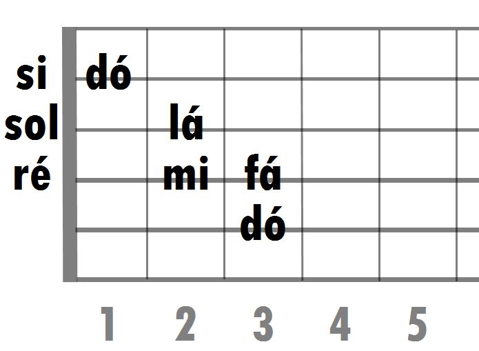 ESCALA ACORDE HARMONIA